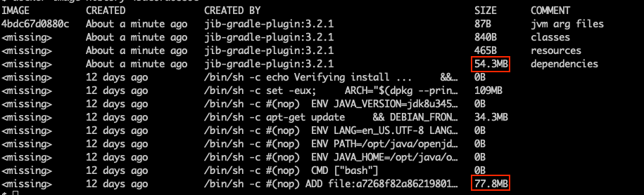Container Image Reducing Size with Jib